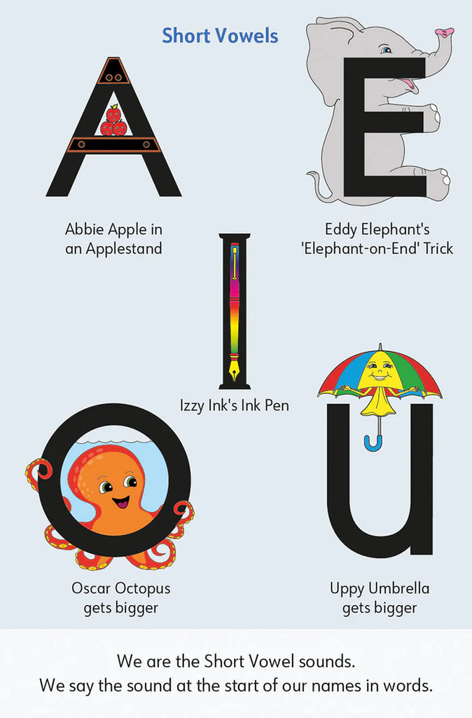 Beyond ABC Phonics Flashcards – Letterland Singapore