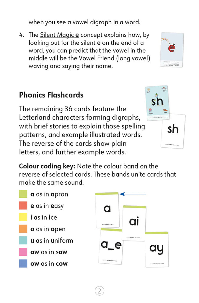 Beyond ABC Phonics Flashcards – Letterland Singapore